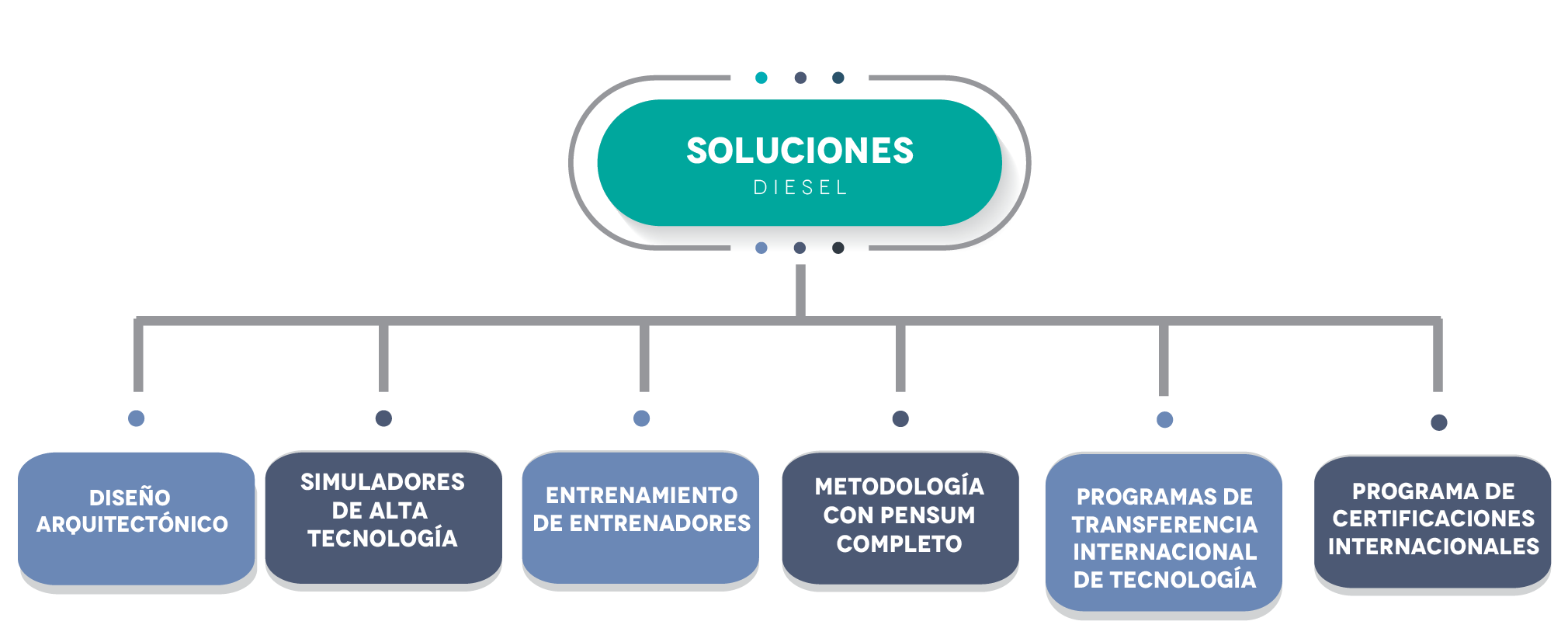 Soluciones – Etech Simulation