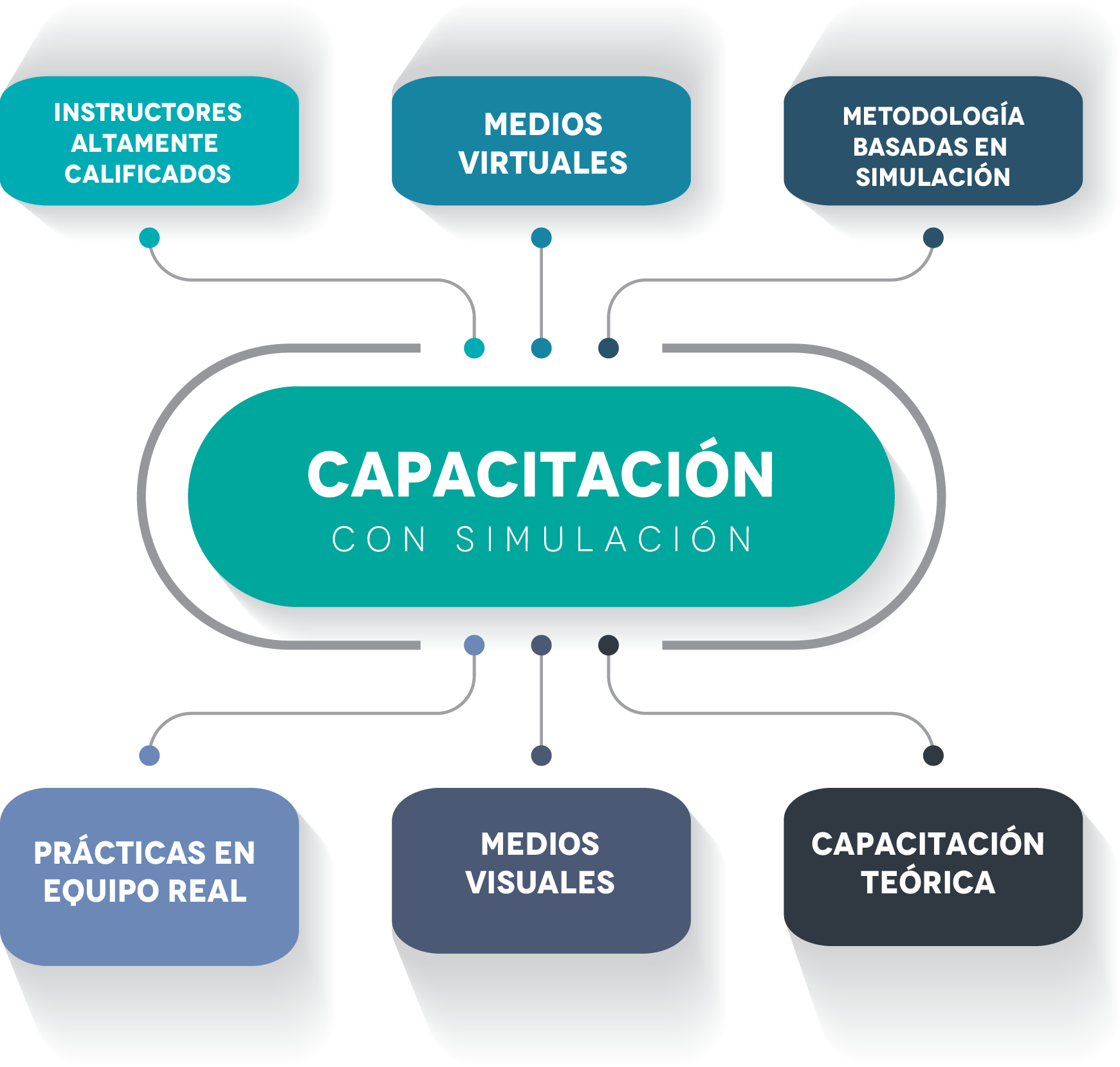 Soluciones – Etech Simulation